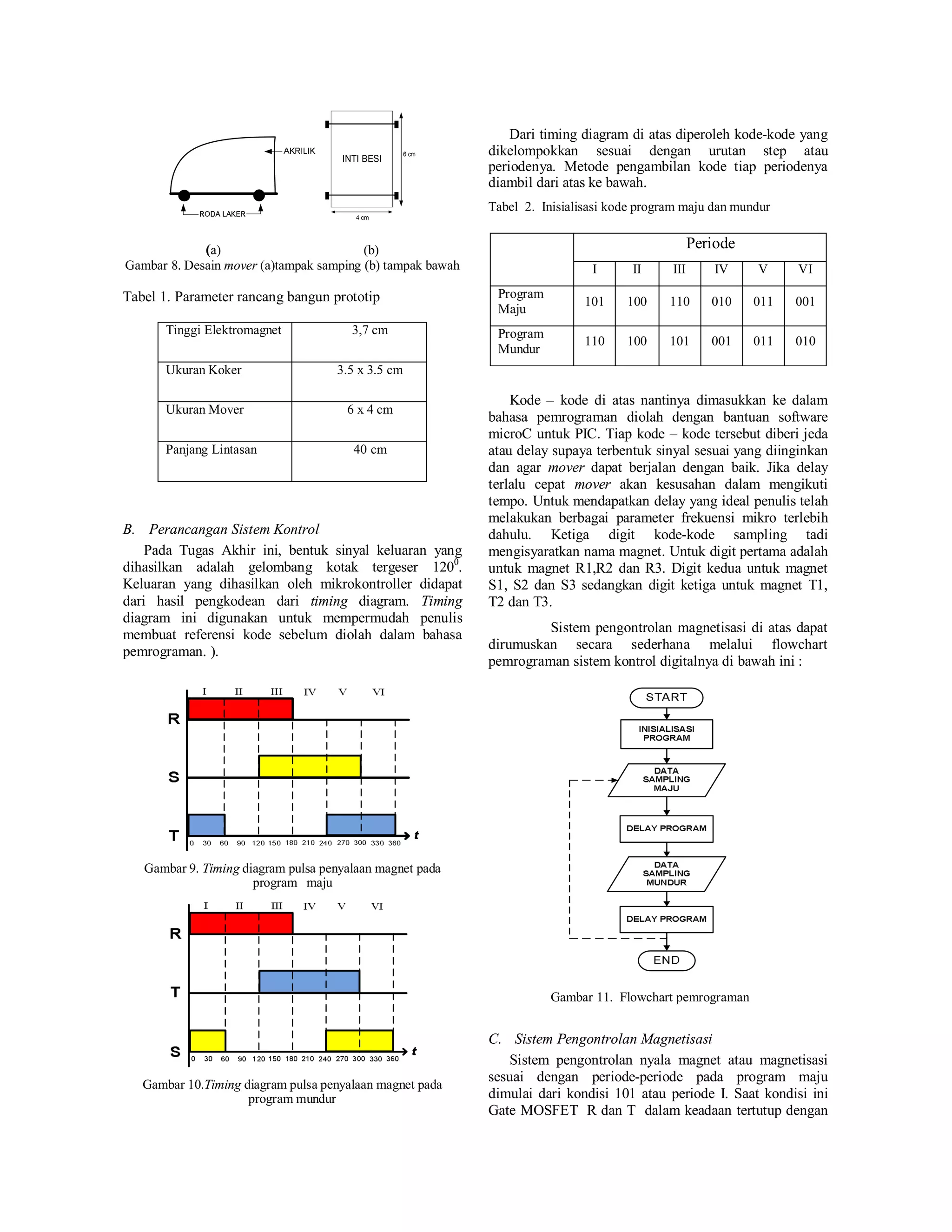 Implementasi Motor Induksi Linier Berbasis Digital | PDF