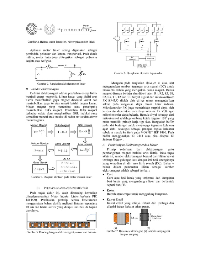 Implementasi Motor Induksi Linier Berbasis Digital | PDF