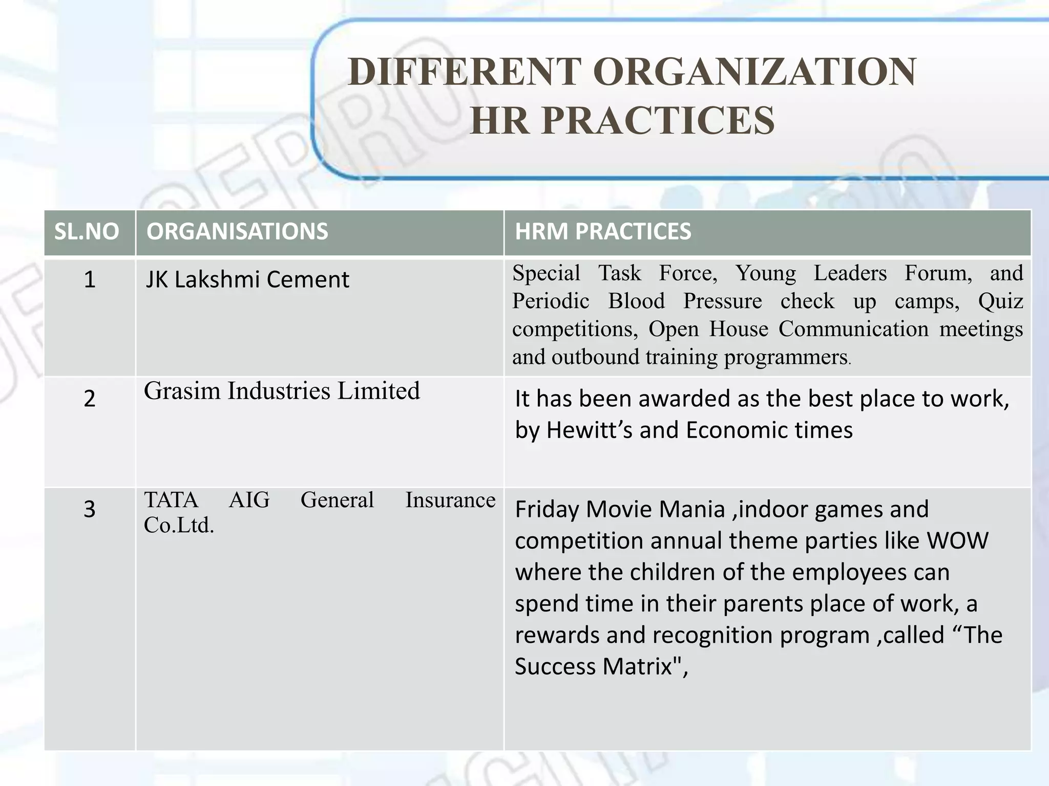 Paper presentation on contemporary HR practice | PPTX