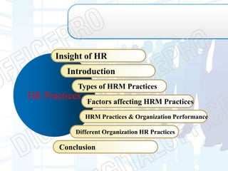 Paper presentation on contemporary HR practice | PPTX