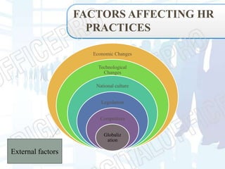 Paper presentation on contemporary HR practice | PPTX