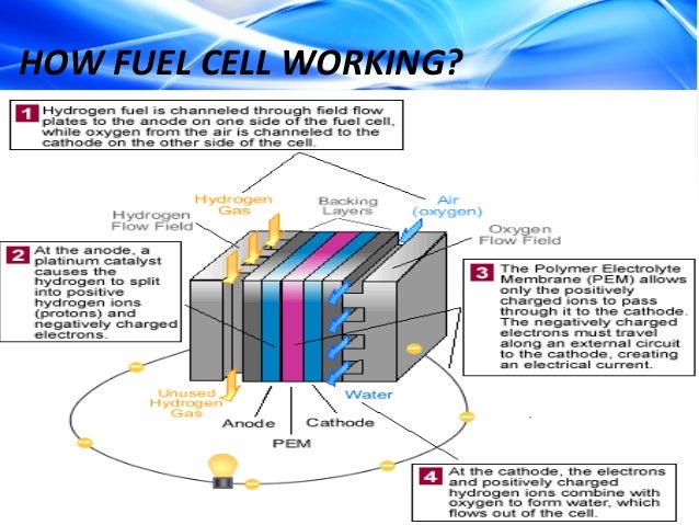 FUEL CELL PRESENTATION