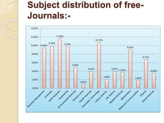 Paper pres“Library portal an innovative approach for Effective ...