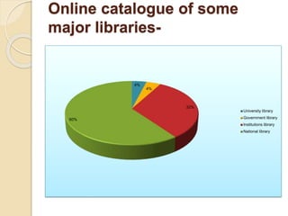 Paper pres“Library portal an innovative approach for Effective ...