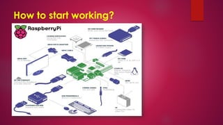 Hand Gesture Game Simulator Practical Presentation II | PPT