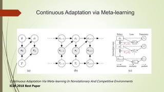 Continuous Adapation via Meta Learning | PPTX