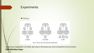 Continuous Adapation via Meta Learning | PPTX