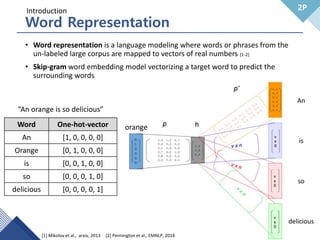 Korean-optimized Word Representations for Out of Vocabulary Problems caused by Misspelling using ...