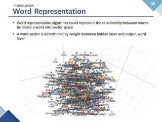 Korean-optimized Word Representations for Out of Vocabulary Problems ...