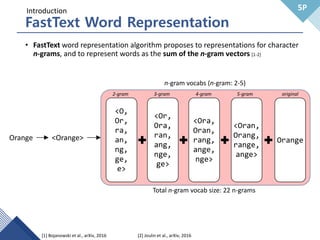 Korean-optimized Word Representations for Out of Vocabulary Problems ...