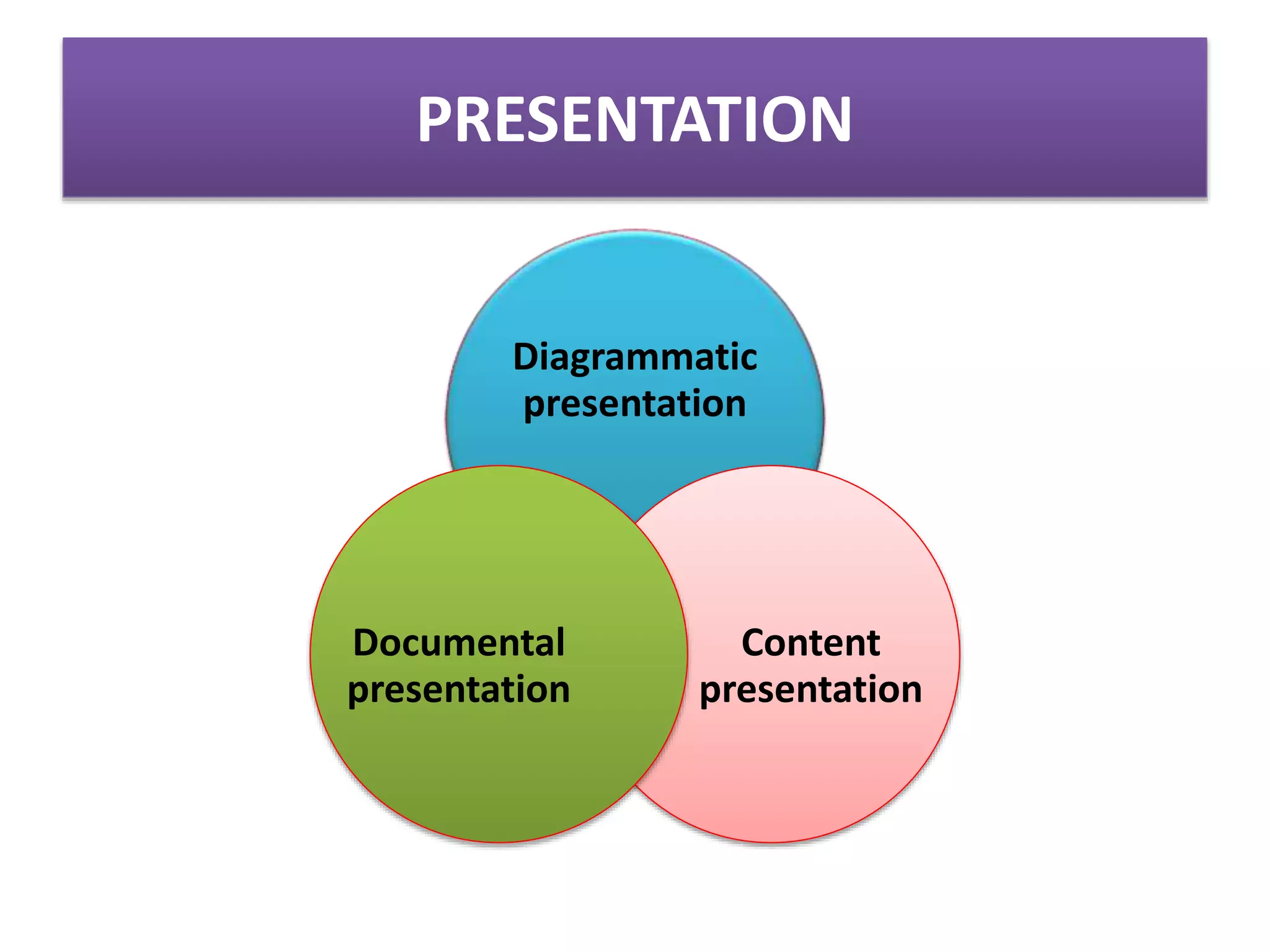 Paper presentation | PPTX