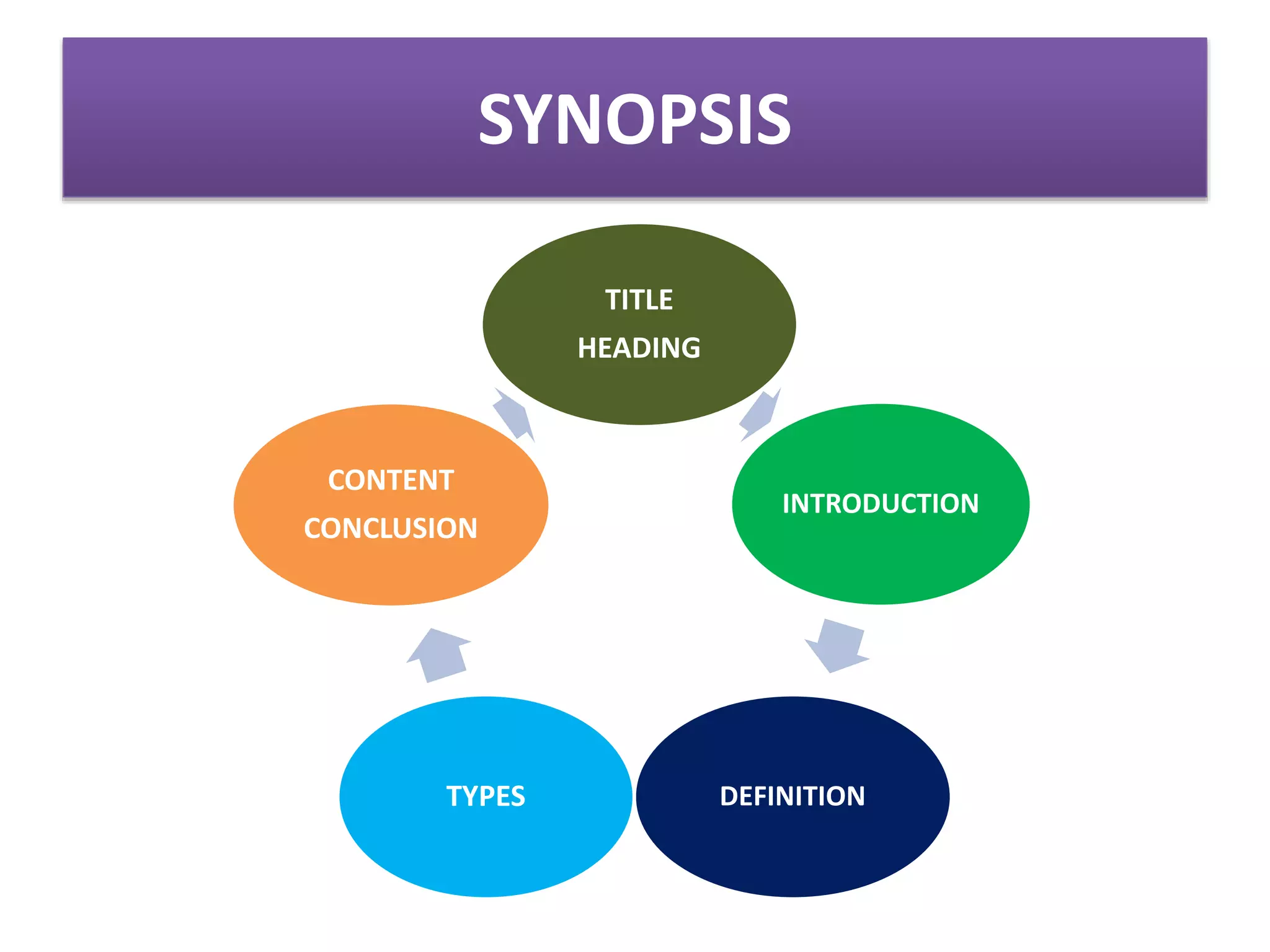 Paper presentation | PPTX