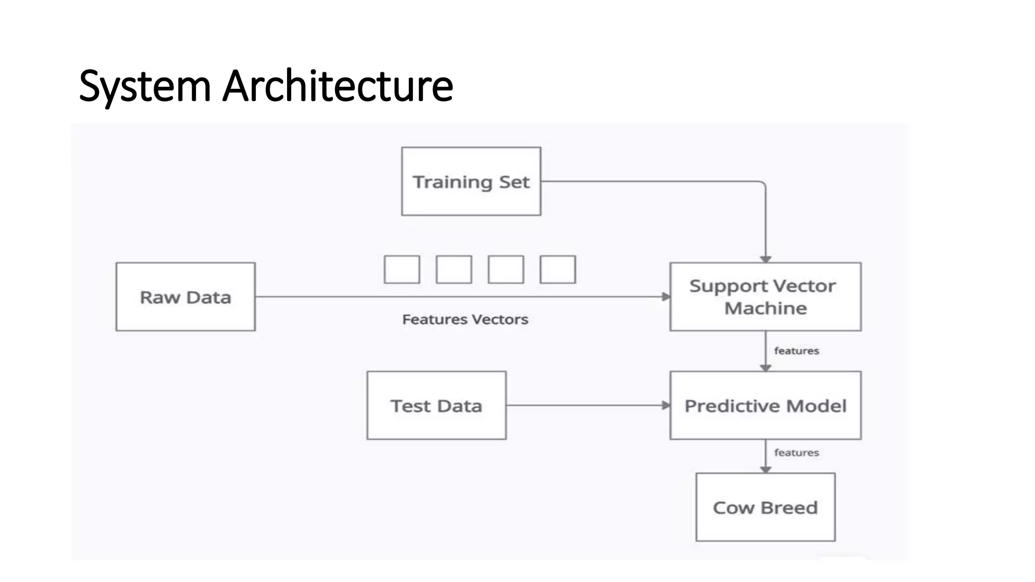 Paper Presentation on CATTLE BREED DETECTION AND CATEGORIZATION USING IMAGE PROCESSING AND ...