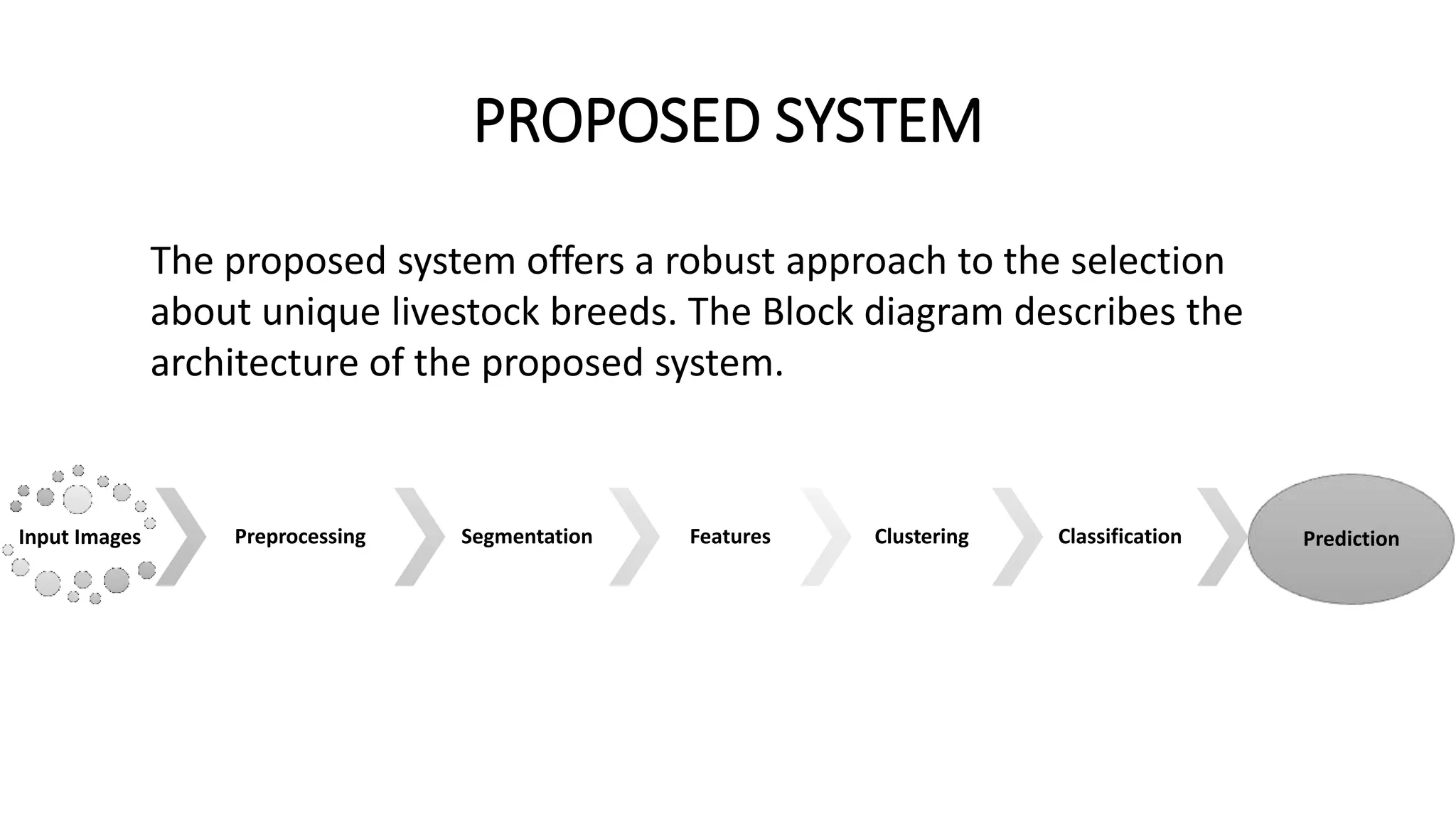 Paper Presentation on CATTLE BREED DETECTION AND CATEGORIZATION USING IMAGE PROCESSING AND ...