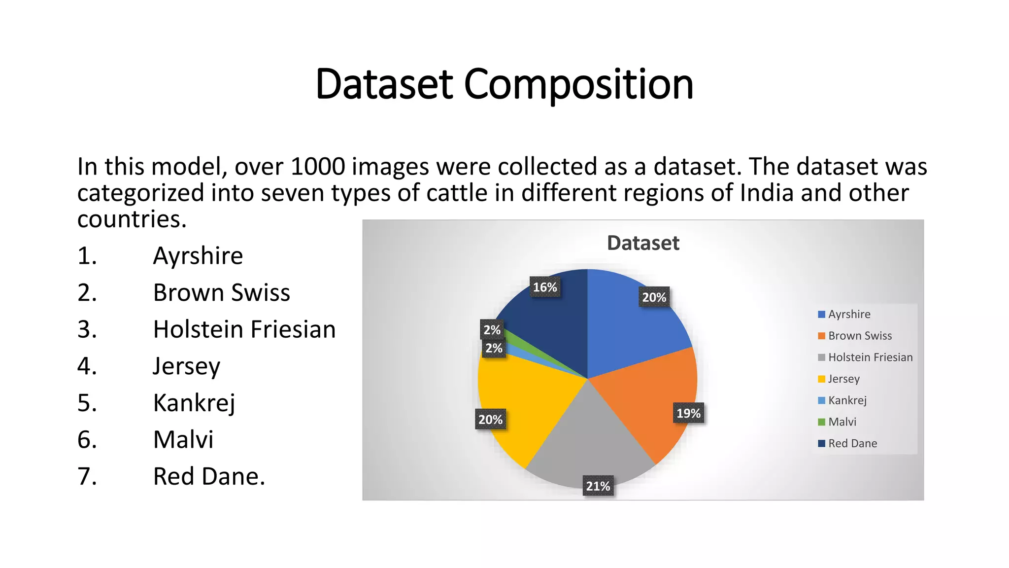 Paper Presentation On Cattle Breed Detection And Categorization Using Image Processing And