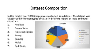 Paper Presentation on CATTLE BREED DETECTION AND CATEGORIZATION USING IMAGE PROCESSING AND ...