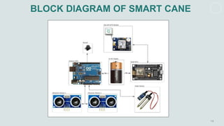 Vinetra Parijana.pptx | Free Download