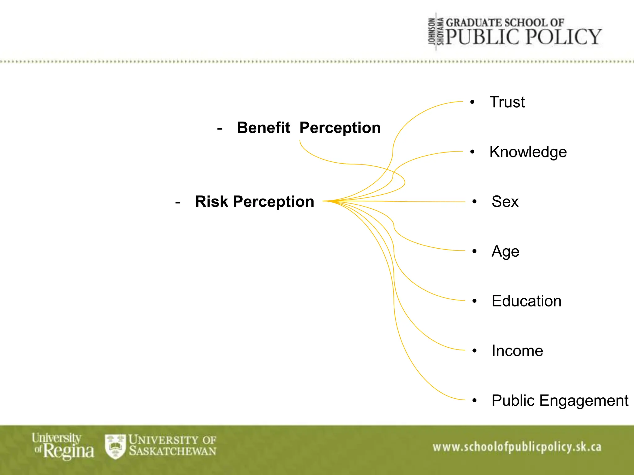 Factors Predicting Public Perceptions of Nuclear Energy | PPT