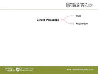 Factors Predicting Public Perceptions of Nuclear Energy | PPTX