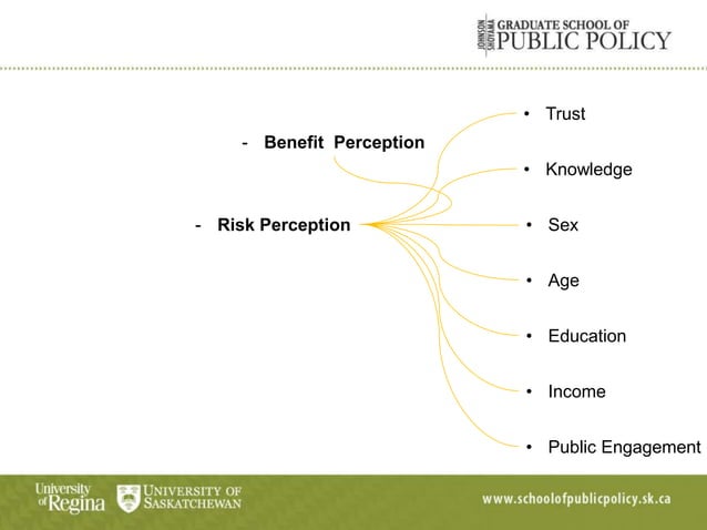 Factors Predicting Public Perceptions of Nuclear Energy | PPT