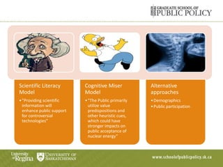Factors Predicting Public Perceptions of Nuclear Energy | PPT