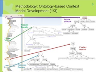 Ontology-based Context-sensitive Computing for FMS Optimization | PPTX | Computer Software and ...