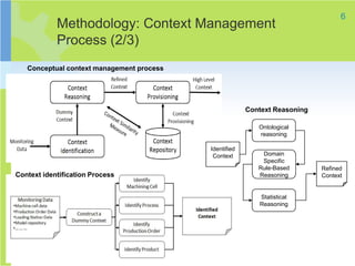 Ontology-based Context-sensitive Computing for FMS Optimization | PPTX | Computer Software and ...