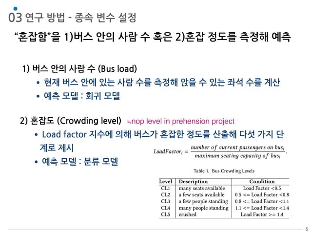Data Driven Bus Crowding Prediction Models Using Context Specific