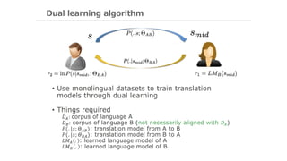Dual Learning for Machine Translation | PPT
