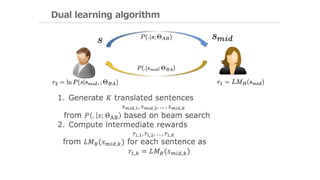 Dual Learning for Machine Translation | PPT