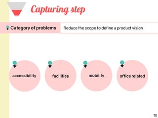 Creating People-Aware IoT Applications By Combining Design Thinking and User-Centered Design ...