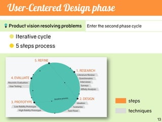 Creating People-Aware IoT Applications By Combining Design Thinking and User-Centered Design ...