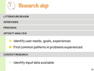 Creating People-Aware IoT Applications By Combining Design Thinking and User-Centered Design ...