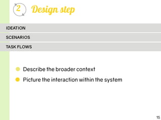 Creating People-Aware IoT Applications By Combining Design Thinking and User-Centered Design ...