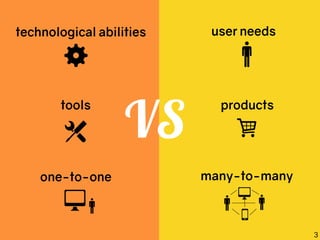 Creating People-Aware IoT Applications By Combining Design Thinking and User-Centered Design ...