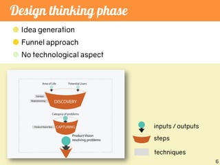 Creating People-Aware IoT Applications By Combining Design Thinking and User-Centered Design ...