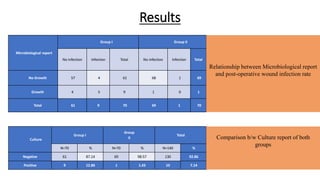 Paper presentation MASICON.pptx