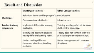 Paper presentation on teacher training modules | PPTX
