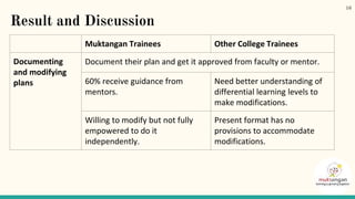 Paper presentation on teacher training modules | PPTX