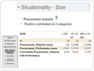 Paper Presentation on E-Procurement | PPT