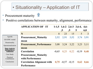 Paper Presentation on E-Procurement | PPT