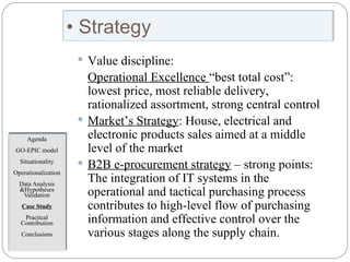 Paper Presentation on E-Procurement | PPT