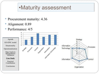 Paper Presentation on E-Procurement | PPT
