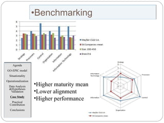 Paper Presentation on E-Procurement | PPT