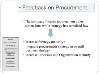 Paper Presentation on E-Procurement | PPT