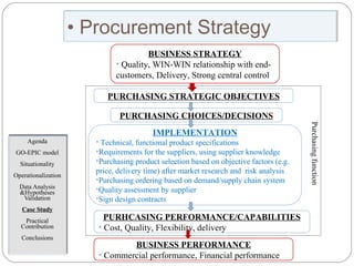 Paper Presentation on E-Procurement | PPT