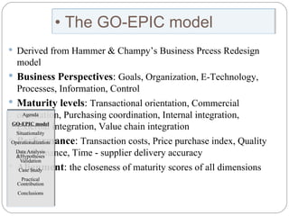 Paper Presentation on E-Procurement | PPT | Free Download