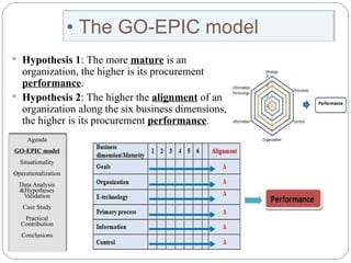 Paper Presentation on E-Procurement | PPT | Free Download