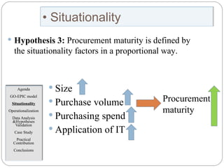 Paper Presentation on E-Procurement | PPT | Free Download