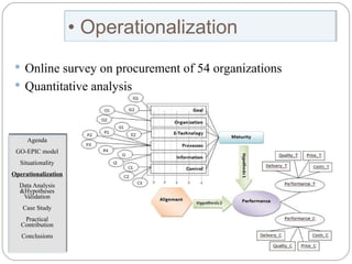 Paper Presentation on E-Procurement | PPT